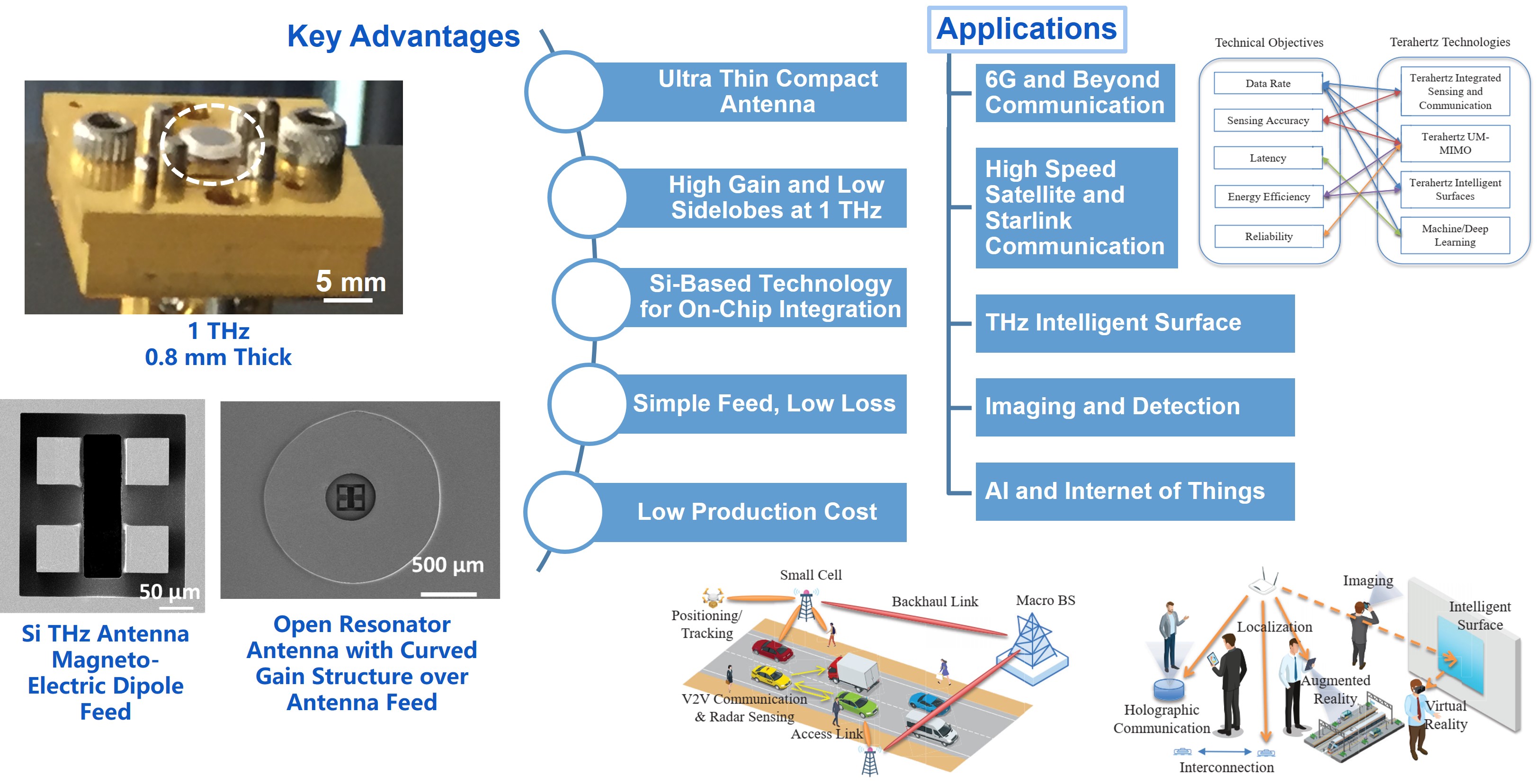 Centre for Biosystems, Neuroscience, and Nanotechnology - City ...